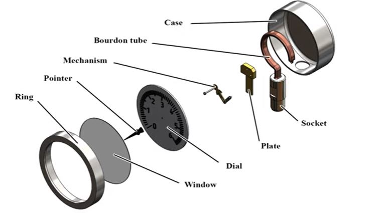 Bourdon Tube Pressure Gauges MAN - Kobold Việt Nam
